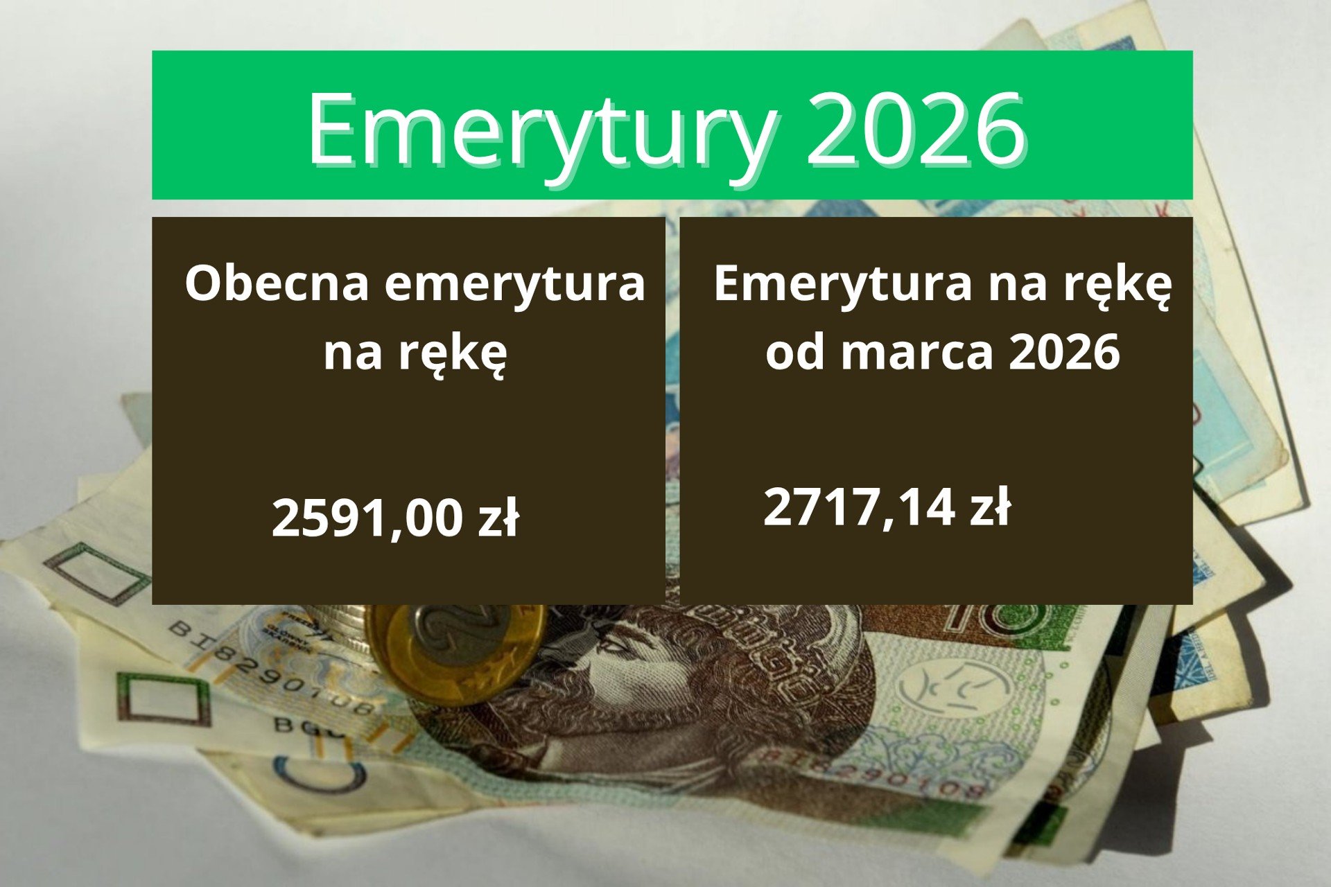 Prognoza waloryzacji emerytur 2026 na rękę | Nowości Dziennik Toruński