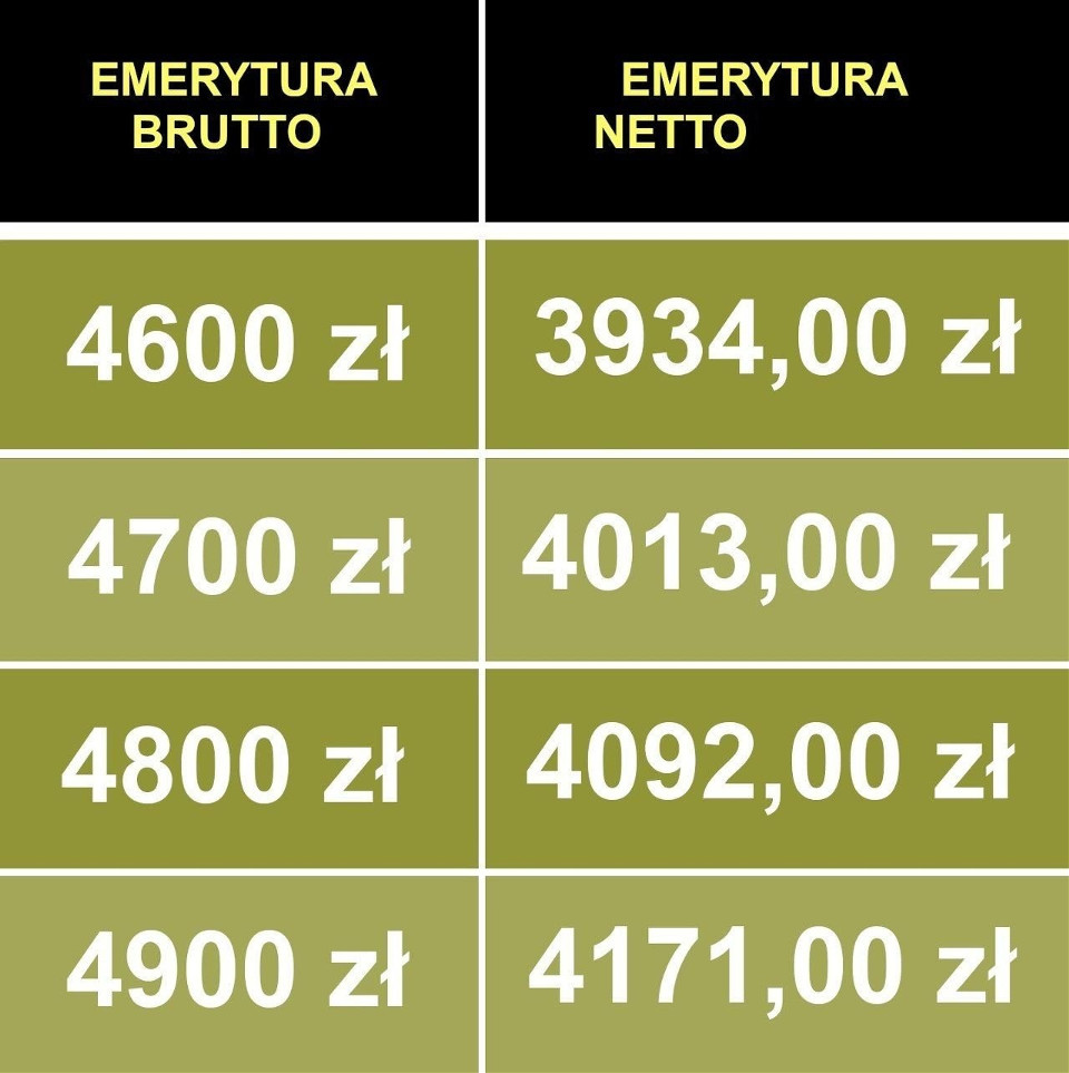 4900 Brutto In Netto